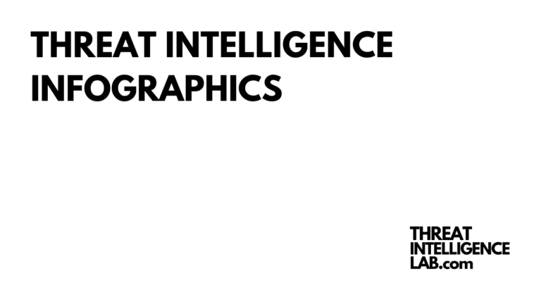Infographics - Threat Intelligence Lab