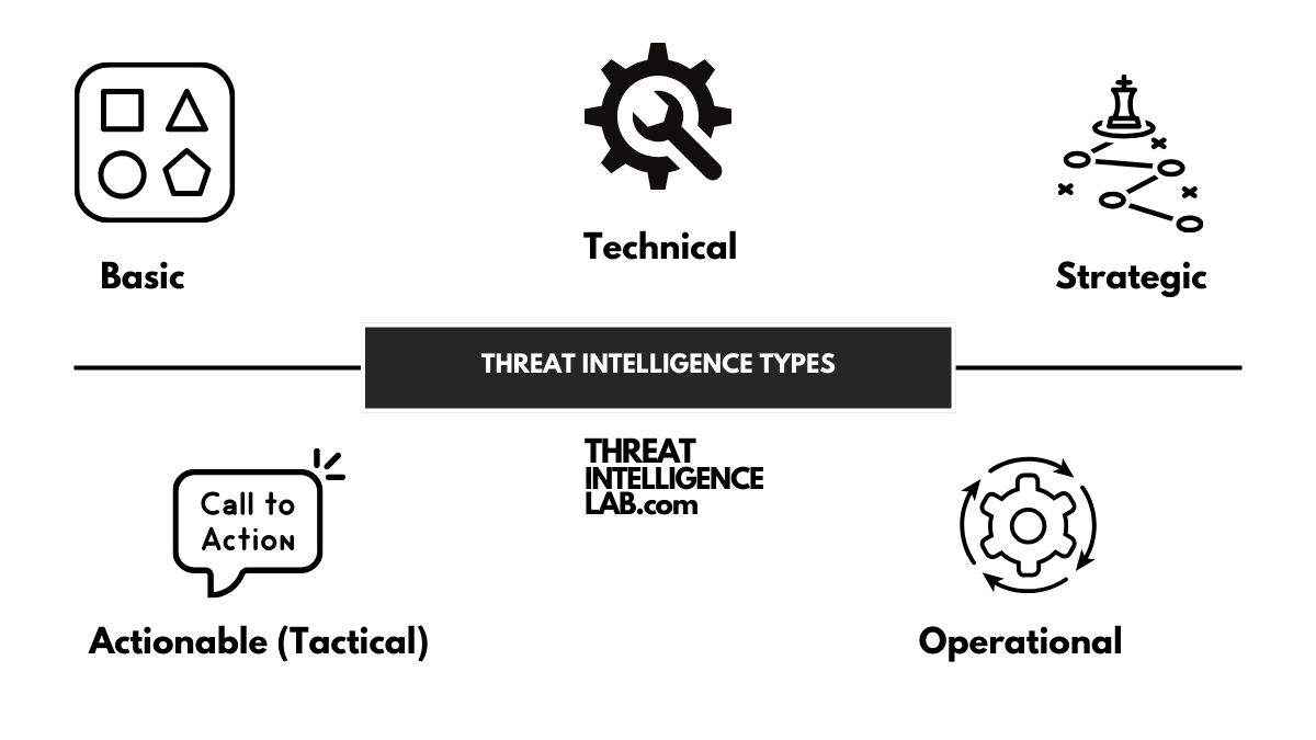 The How and What on Cyber Threat Intelligence - Threat Intelligence Lab