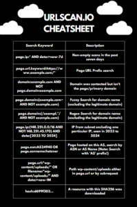 Getting The Most Out Of URLscan.io - Threat Intelligence Lab