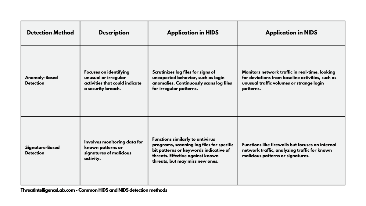 How HIDS Enhance Cybersecurity - Threat Intelligence Lab