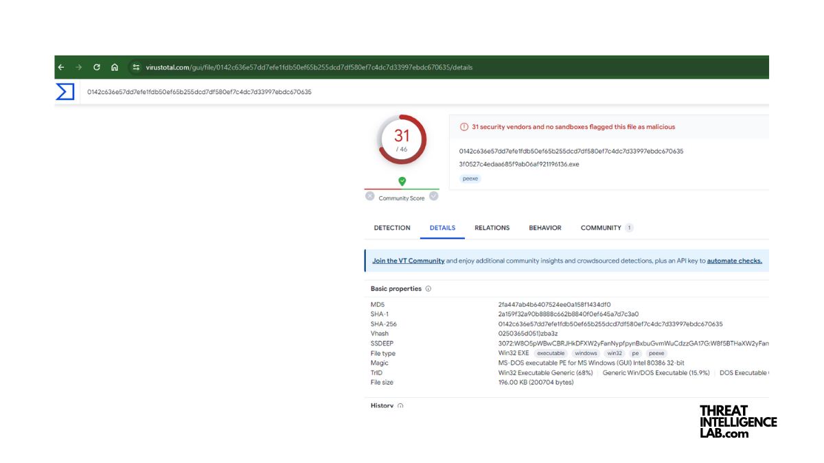 Top Malware Analysis Platforms & Tools (2024) - Threat Intelligence Lab