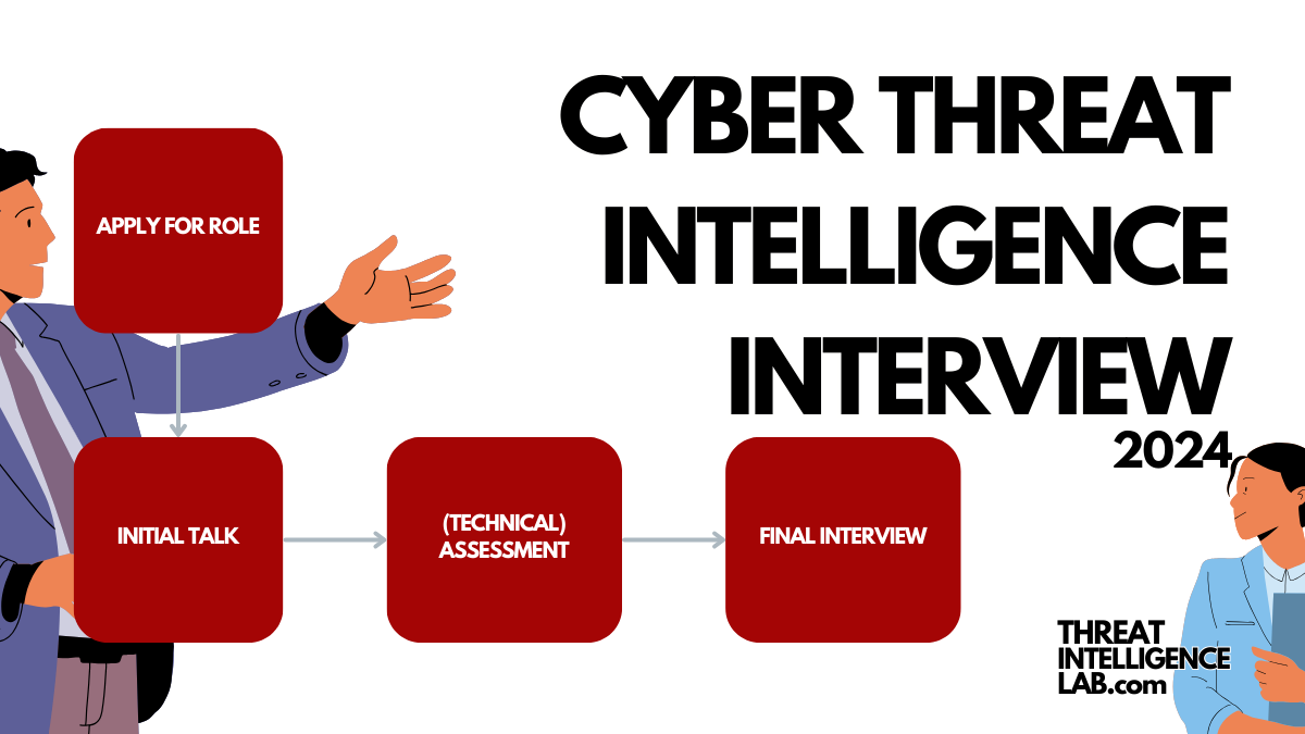 Securing a Job in CTI: The Interview - Threat Intelligence Lab