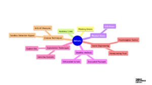 Cyber Attack Cycle: Weaponization and Delivery - Threat Intelligence Lab