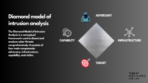 Understanding the Diamond Model of Intrusion Analysis - Threat ...